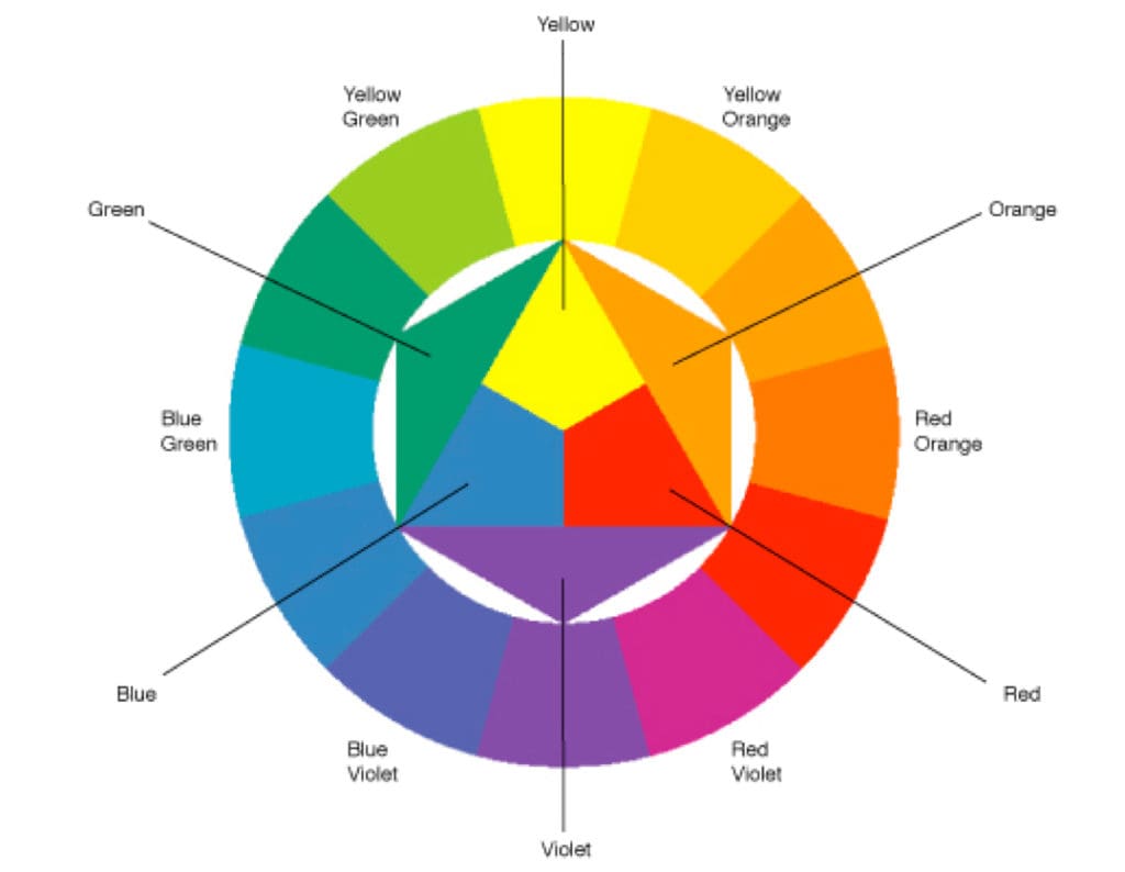 Composition ep.2.6 Principles of Composition (ความขัดแย้ง-Contrast ...