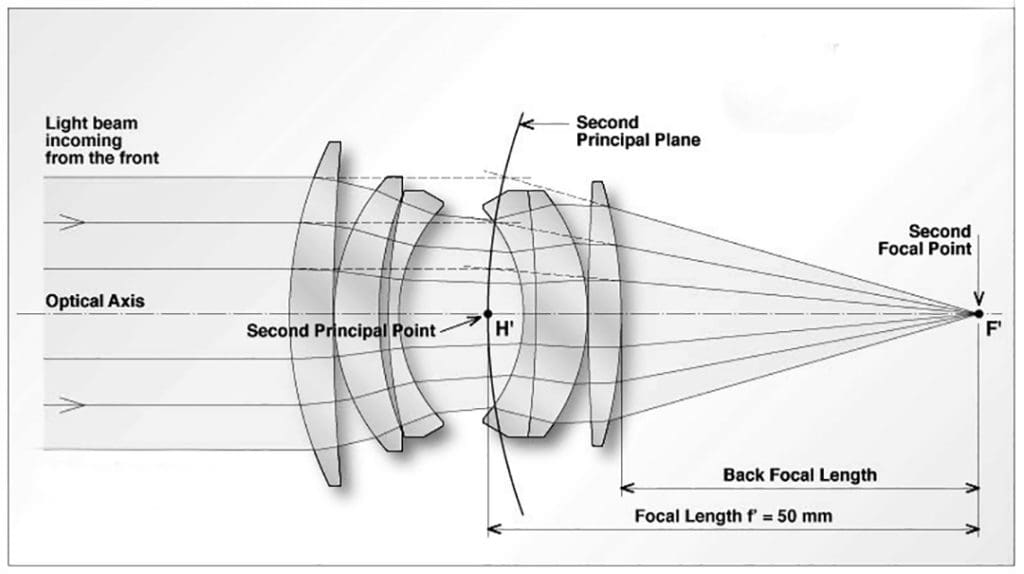 Understanding Focal Length | นิตยสารการถ่ายภาพ camerartmagazine Understanding Focal Length | นิตยสารการถ่ายภาพ camerartmagazine
