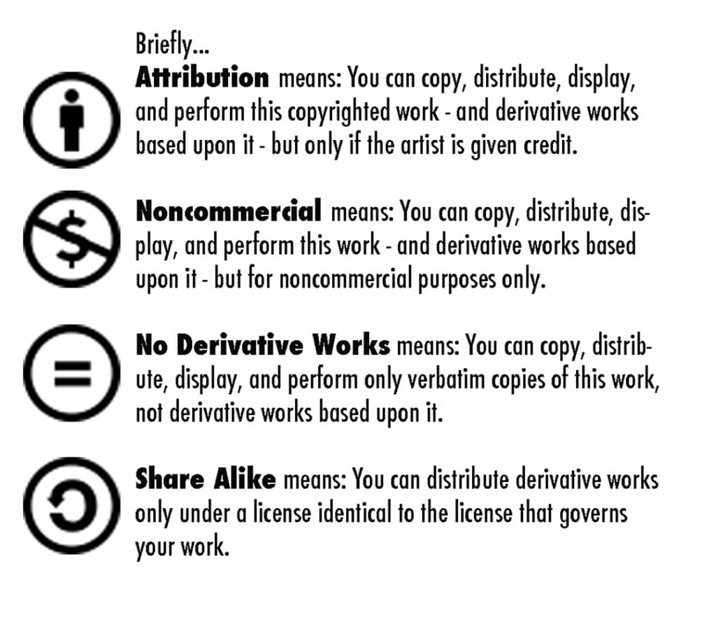 ลิขสิทธิ์ภาพถ่ายและการเผยแพร่ผลงาน โดยใช้สัญญาอนุญาต Creative Commons ...